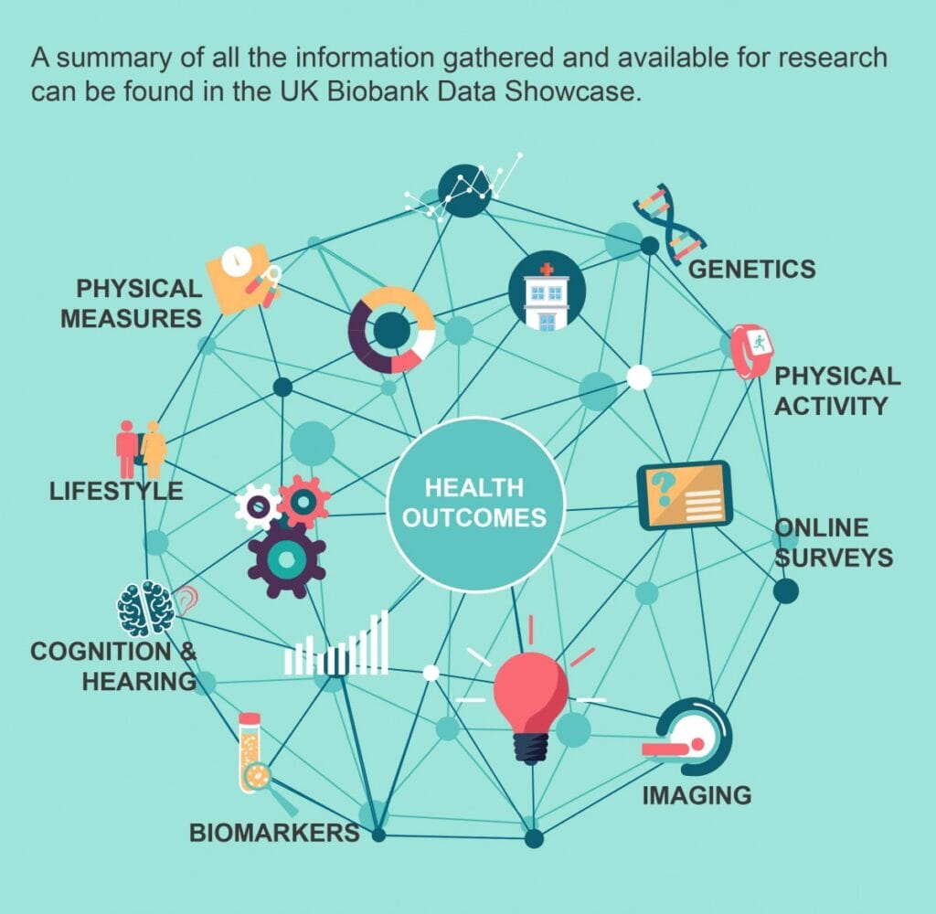 What is bioinformatics and how do we use it?