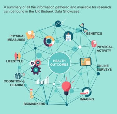 What is bioinformatics and how do we use it?