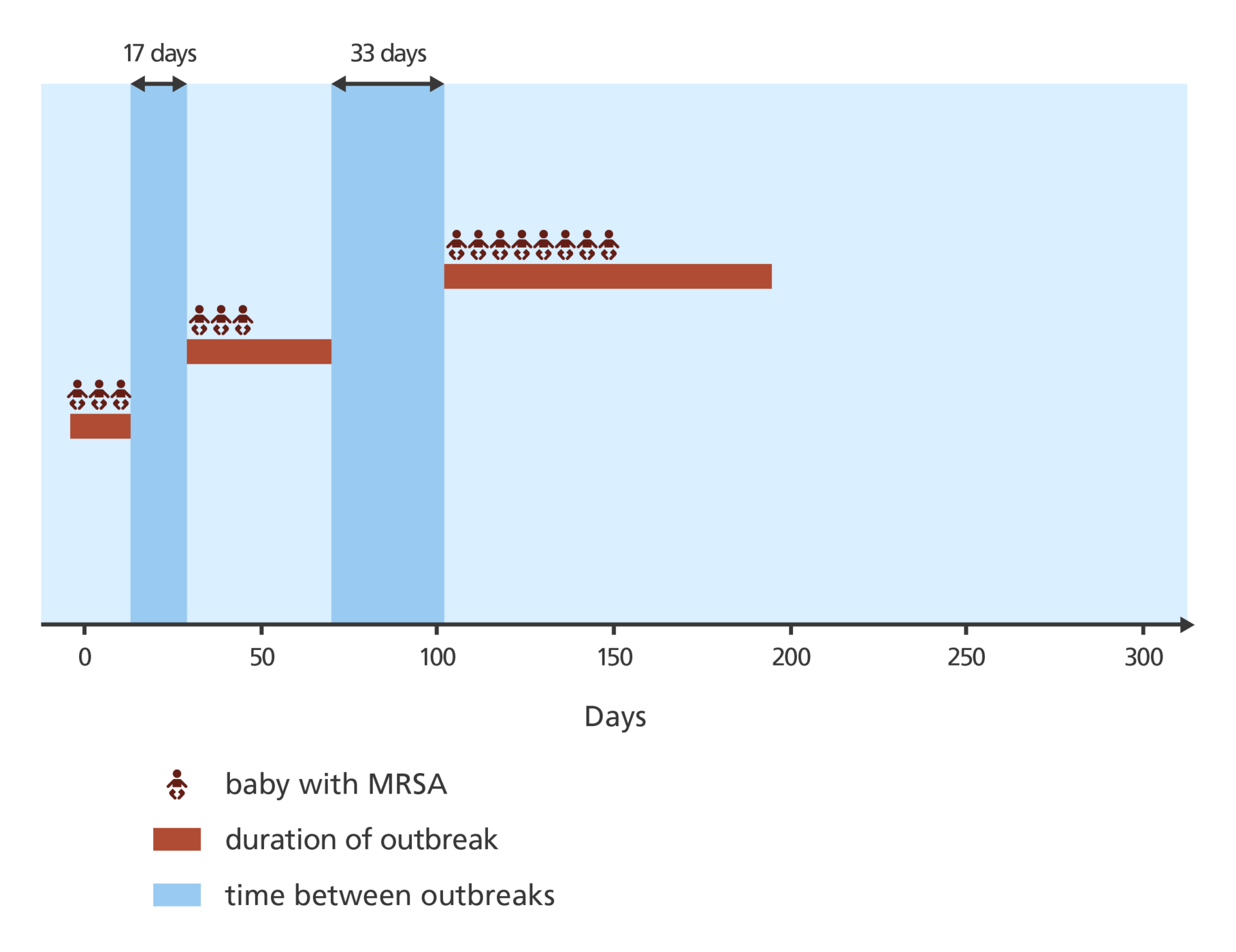 Using genomic surveillance to track MRSA 'superbugs'