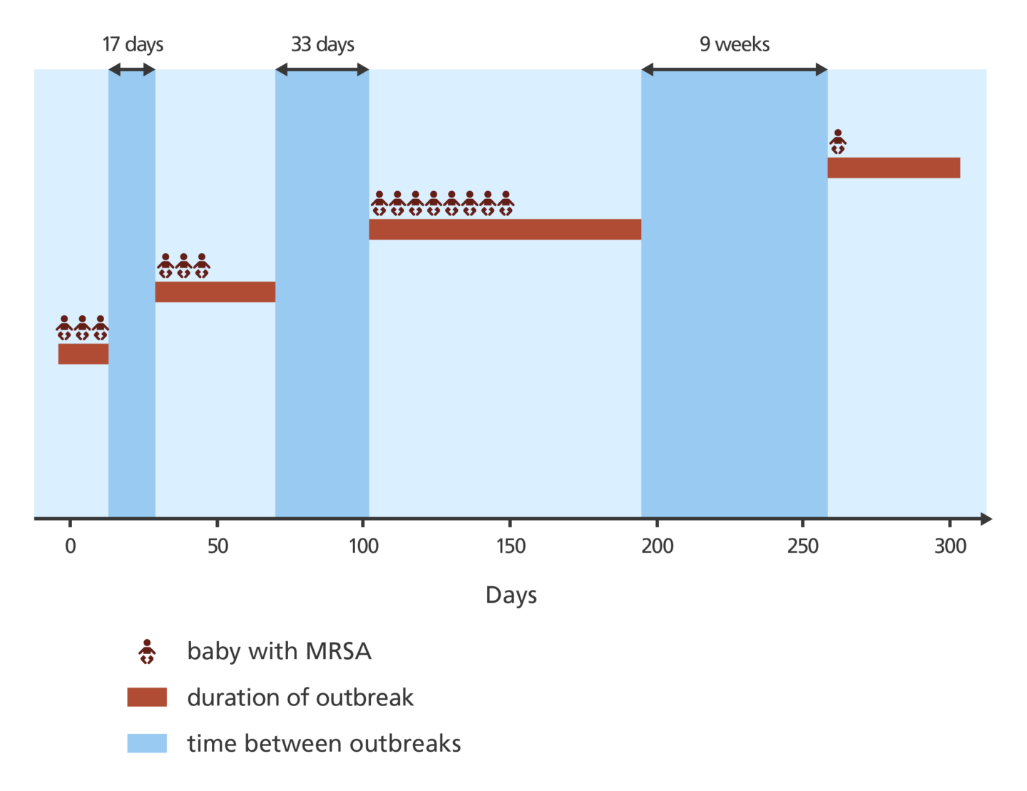 Using genomic surveillance to track MRSA 'superbugs'