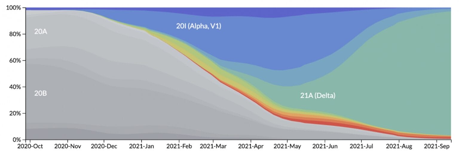 What is Genomic Surveillance?