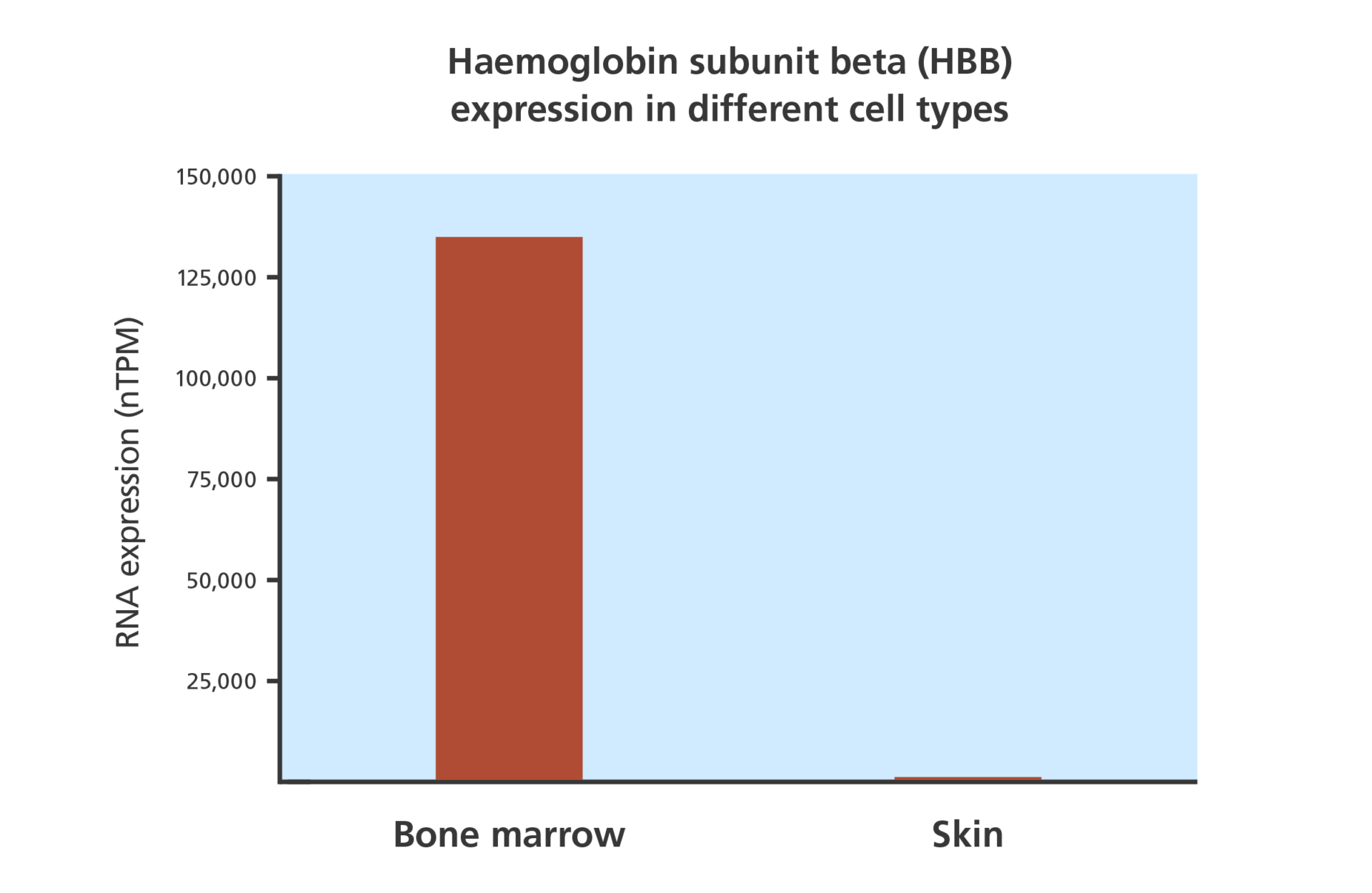 What is RNA sequencing?