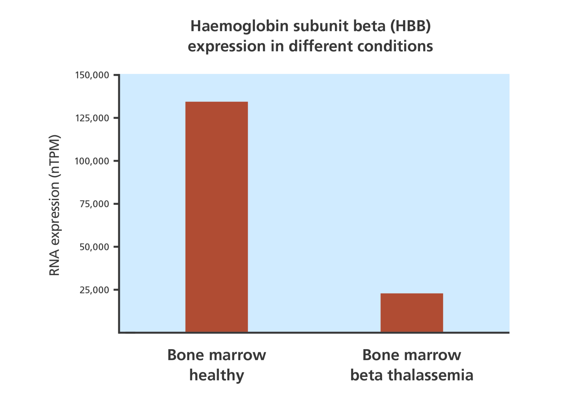 What is RNA sequencing?